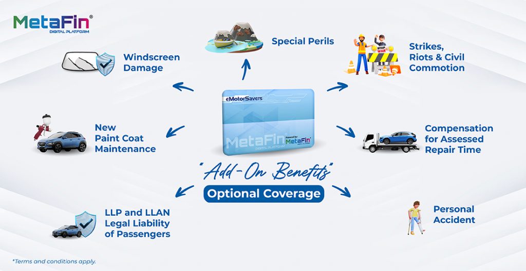 A Comprehensive Guide of the Optional Add-on Benefits of Car Insurance