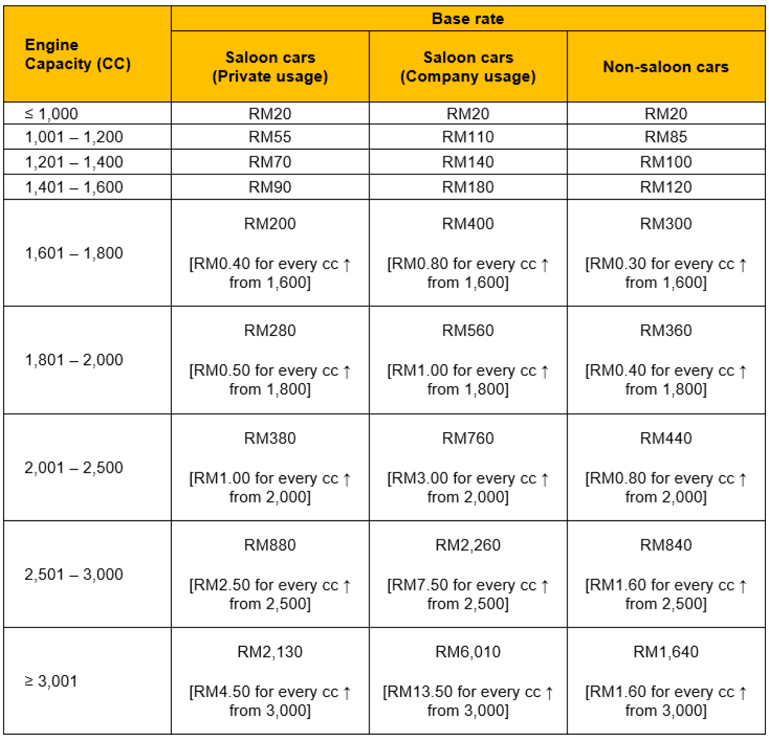 How do I check my road tax price for my vehicle?