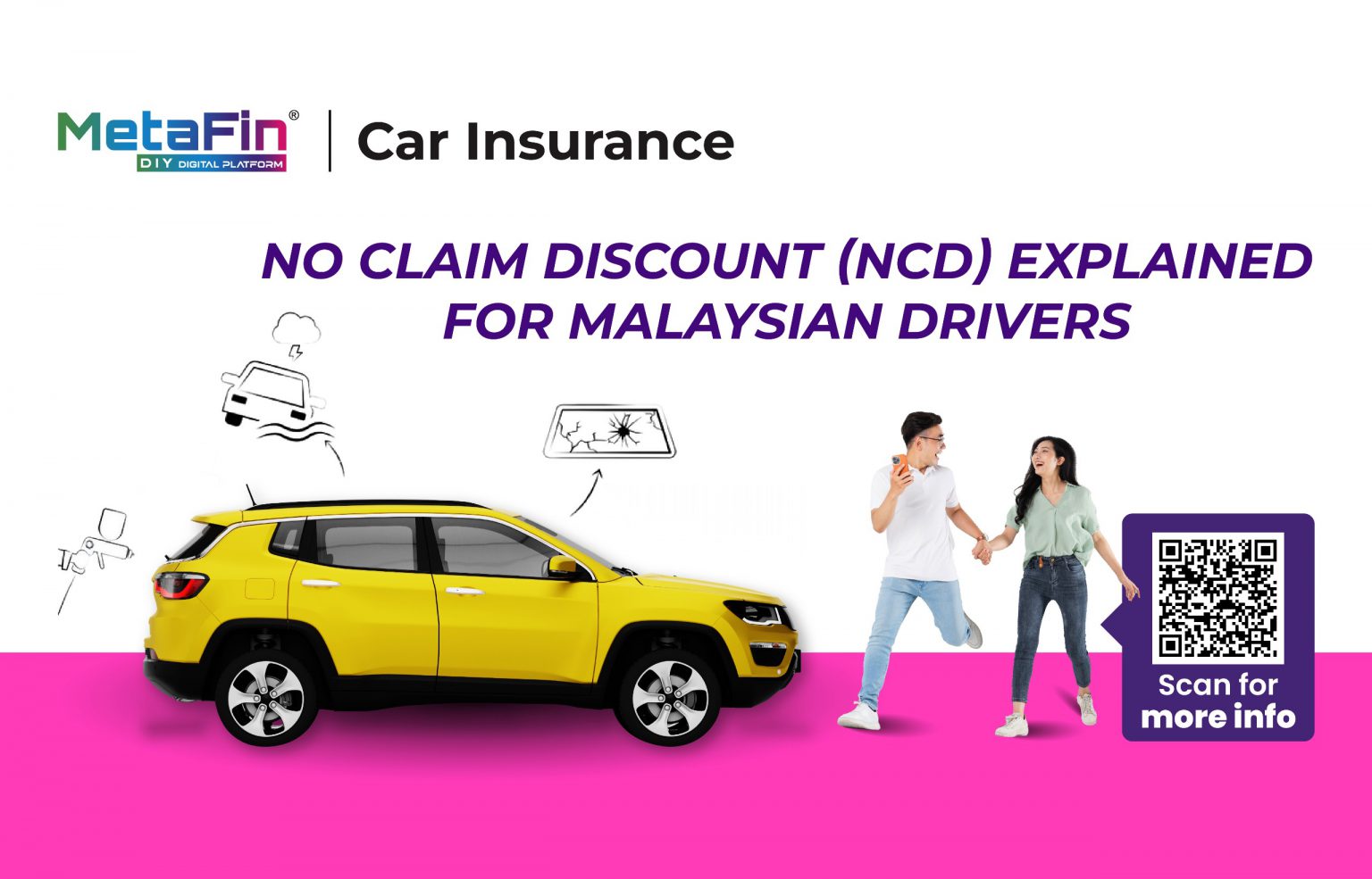 No Claim Discount (NCD) Explained for Malaysian Drivers